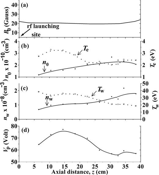 Understanding helicon plasmas | Physics of Plasmas | AIP Publishing