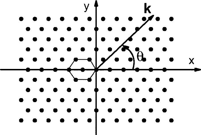 Dispersion relations of externally and thermally excited dust lattice ...
