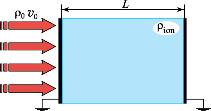 Computation of the spectrum of spatial Lyapunov exponents for the ...