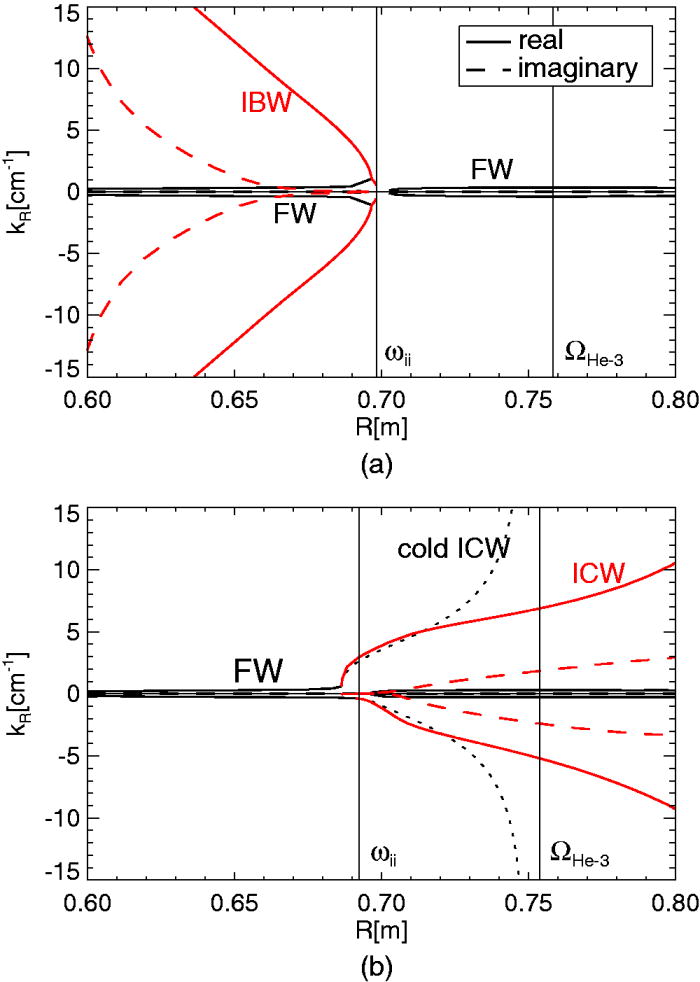 Measurements of ion cyclotron range of frequencies mode converted wave ...