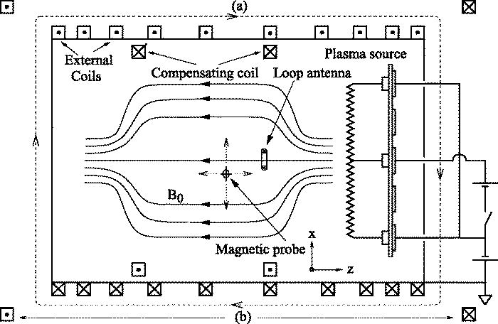 Electron magneto-hydrodynamic waves bounded by magnetic bubble ...