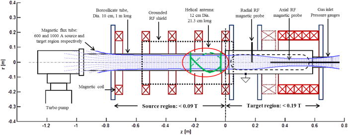 Wave modeling in a cylindrical non-uniform helicon discharge | Physics ...
