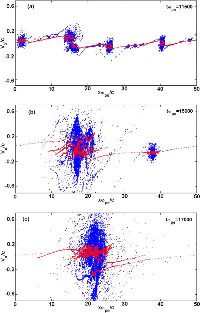 Simulation of filamentation instability of a current-carrying plasma by ...