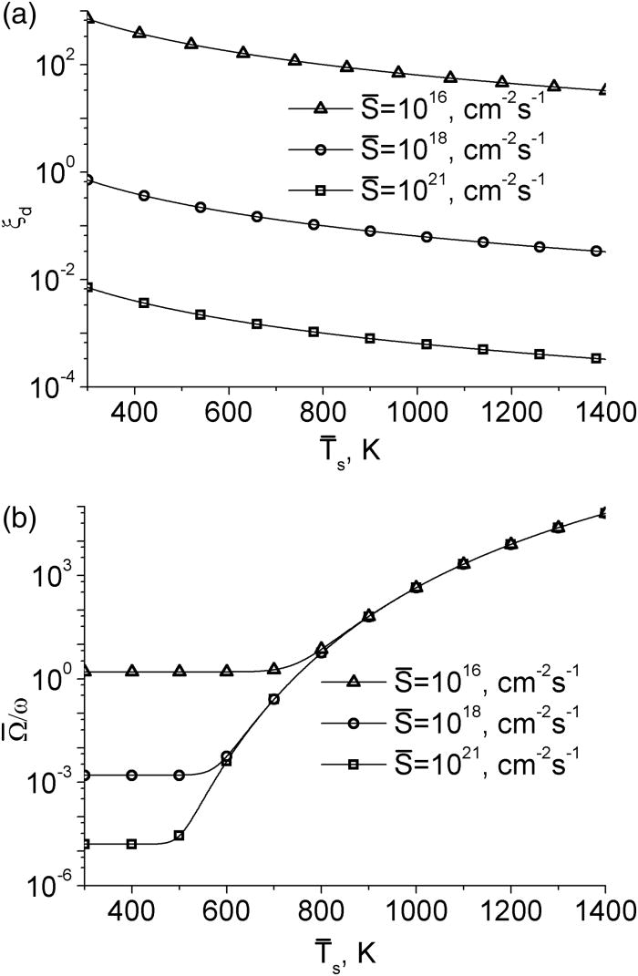 On the tokamak first wall response to the edge localized mode bursts ...