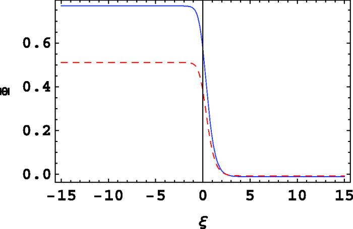 Electrostatic drift shocks and drift wave instability in inhomogeneous ...