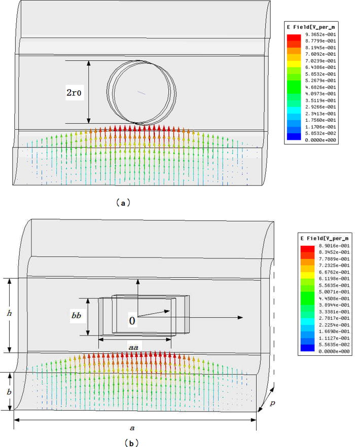 A research of W-band folded waveguide traveling wave tube with ...