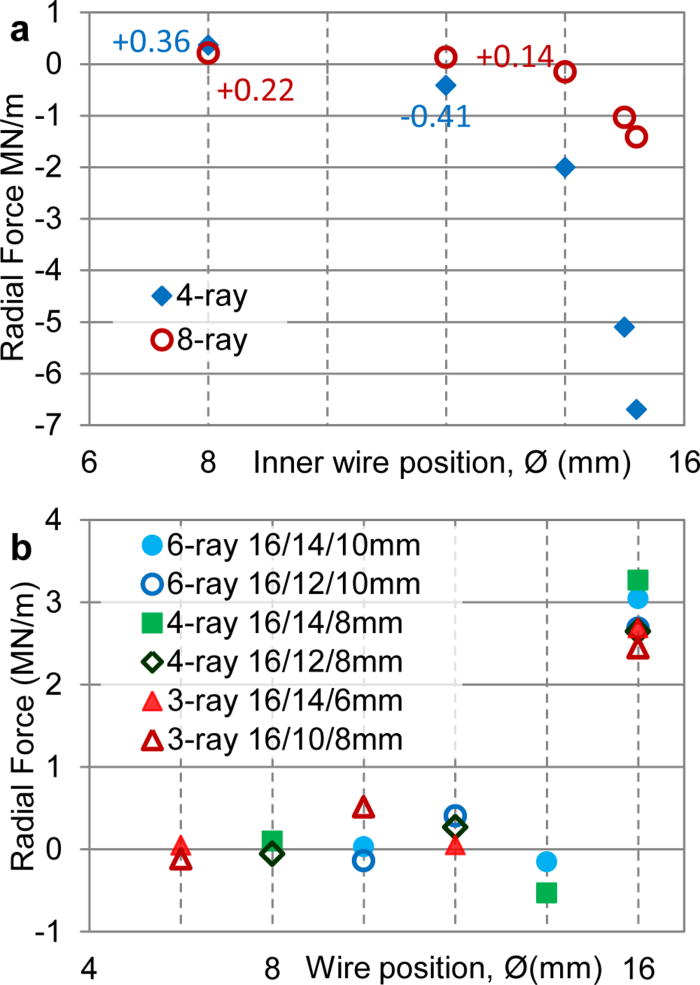Study of the precursor and non-precursor implosion regimes in wire array Z-pinches | Physics of ...
