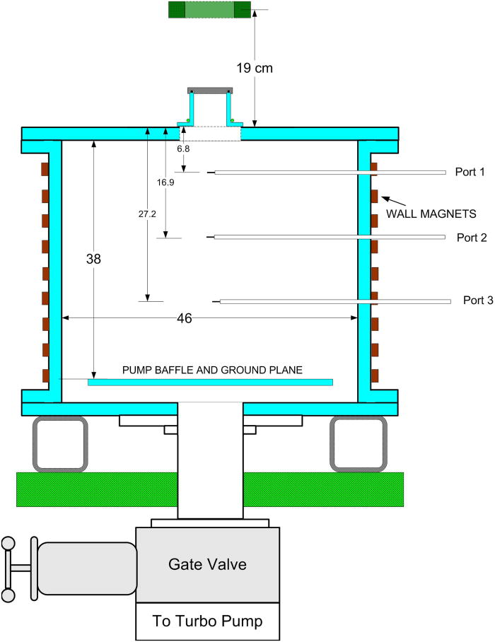 Performance of a permanent-magnet helicon source at 27 and 13 MHz ...