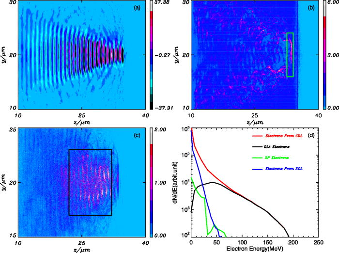 Efficient and stable proton acceleration by irradiating a two-layer ...