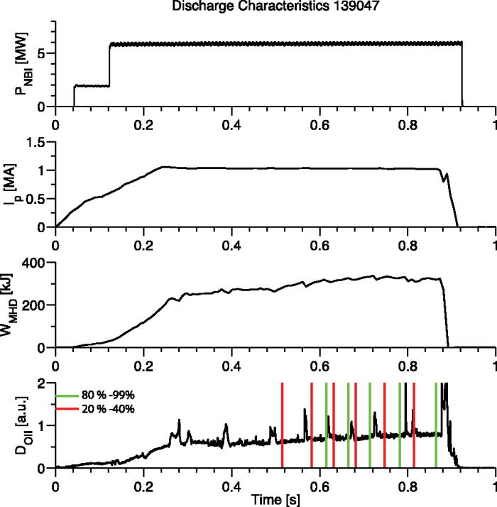 Observation of ion scale fluctuations in the pedestal region during the ...