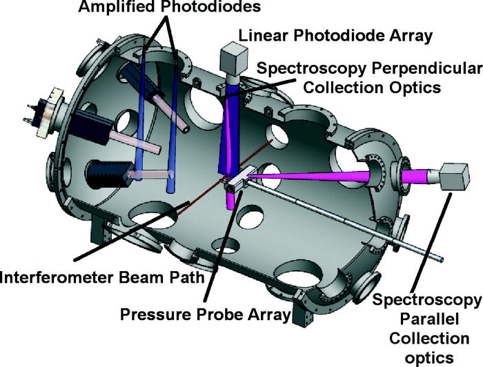 Merging of high speed argon plasma jets | Physics of Plasmas | AIP ...