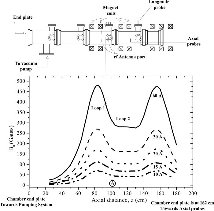 Evidence of current free double layer in high density helicon discharge ...