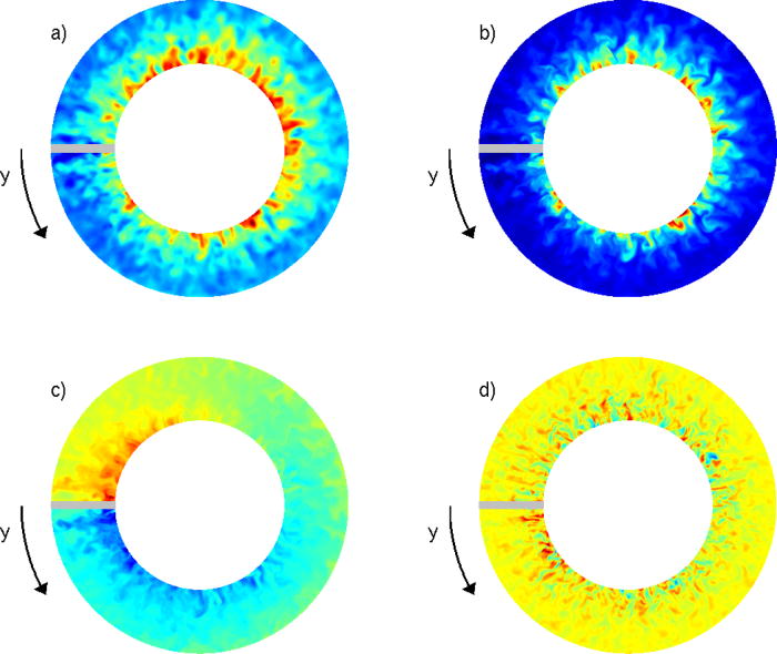 Plasma turbulence in the scrape-off layer of tokamak devices | Physics of Plasmas | AIP Publishing