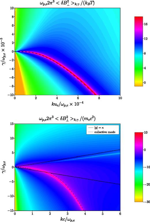 Spontaneous electromagnetic fluctuations in unmagnetized plasmas. VI ...