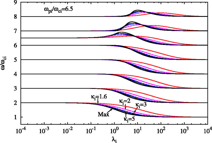 Ion Bernstein waves in a plasma with a kappa velocity distribution ...