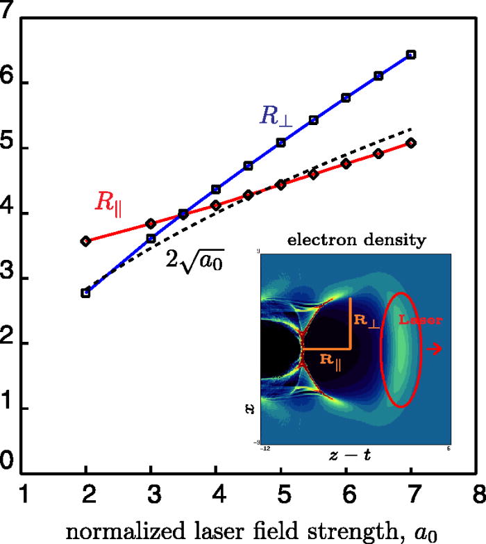 Numerical investigation of electron self-injection in the nonlinear ...