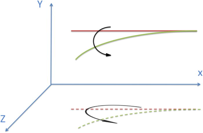 Propagation speed of rotation signals for field lines undergoing ...