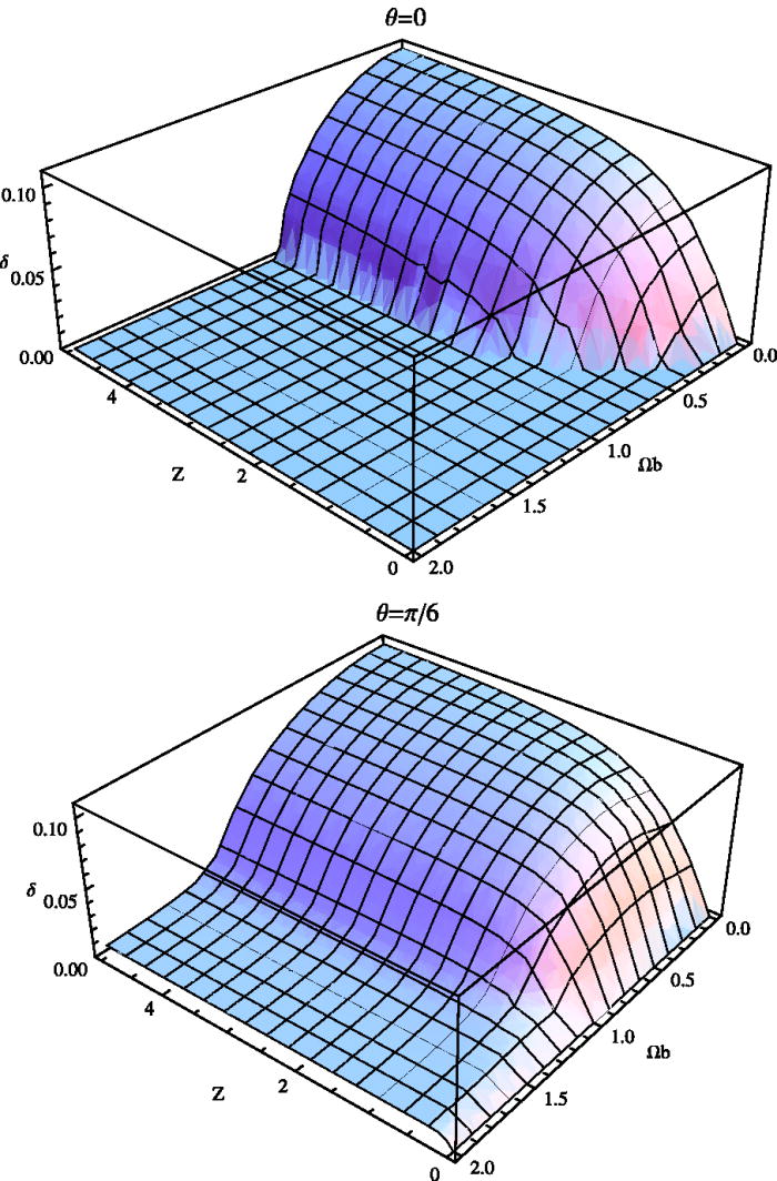 Robustness of the filamentation instability for asymmetric plasma shells collision in ...