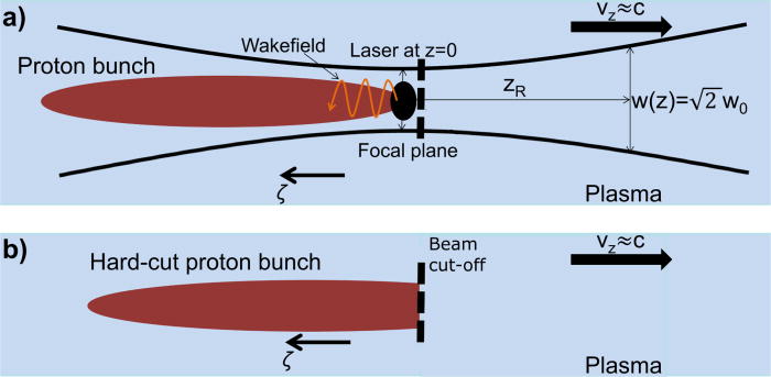 Laser-seeded modulation instability in a proton driver plasma wakefield ...