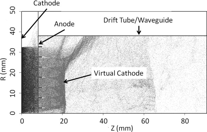 Focused cathode design to reduce anode heating during vircator ...