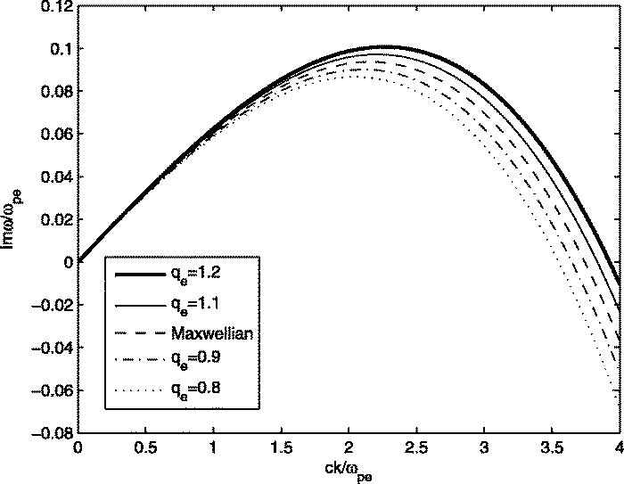 Weibel instability with nonextensive distribution | Physics of Plasmas ...