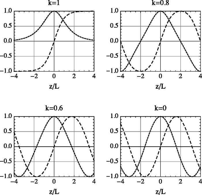 Force-free Jacobian equilibria for Vlasov-Maxwell plasmas | Physics of ...