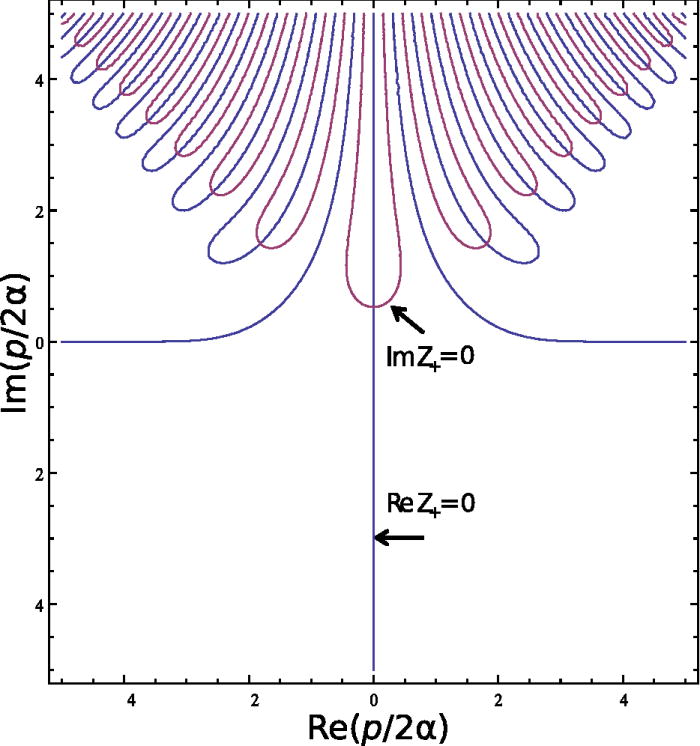 The effect of magnetic flutter on residual flow | Physics of Plasmas ...