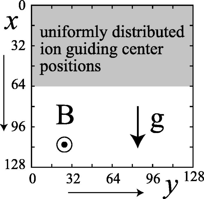 Ion finite Larmor radius effects on the interchange instability in an ...