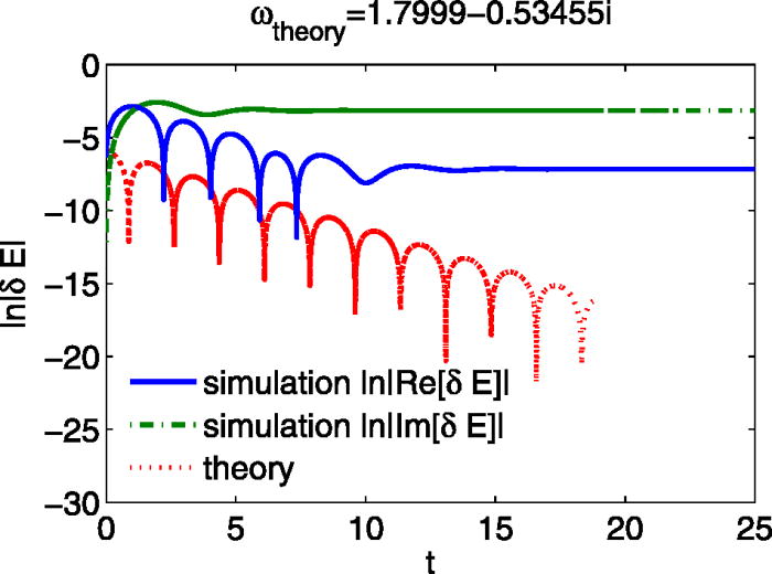 Constant residual electrostatic electron plasma mode in Vlasov-Ampere ...