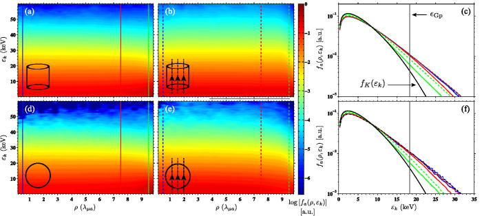 Tail-ion transport and Knudsen layer formation in the presence of ...