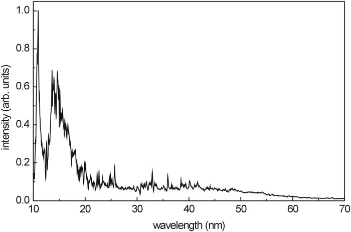 Detection of significant differences between absorption spectra of ...