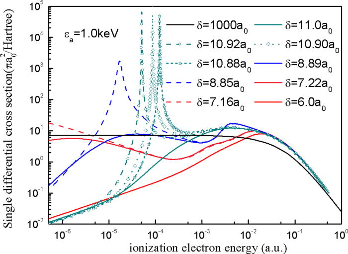Plasma effect on fast-electron-impact-ionization from 2p state of ...