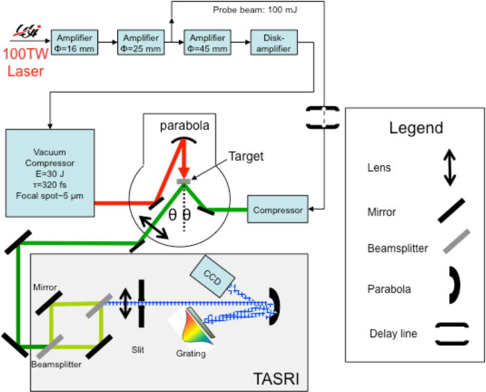 Modeling target bulk heating resulting from ultra-intense short pulse ...
