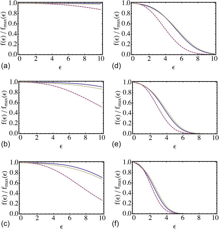 Revised Knudsen-layer reduction of fusion reactivity | Physics of ...