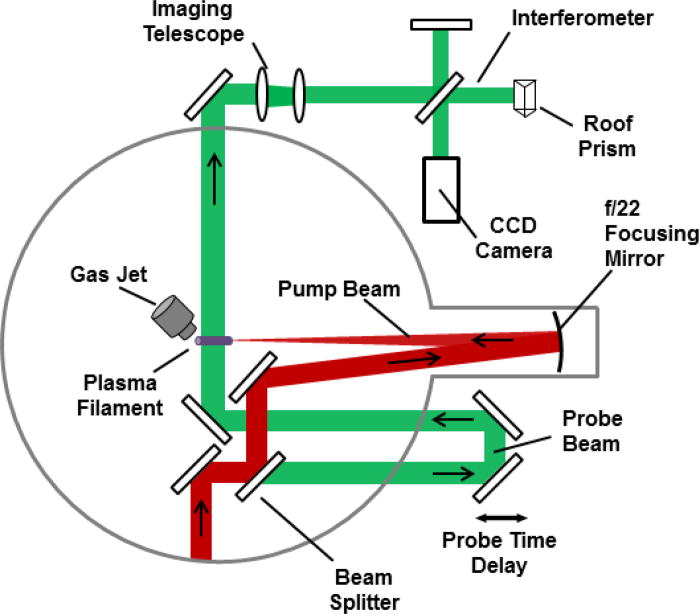 Double shock front formation in cylindrical radiative blast waves ...