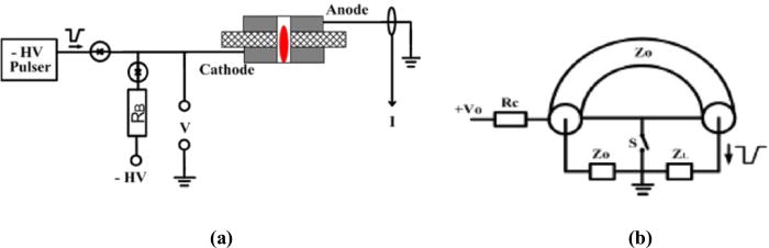 Excimer emission from pulsed microhollow cathode discharges in xenon ...
