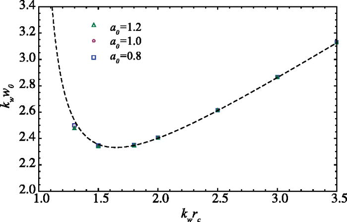 Beam loading in a laser-plasma accelerator using a near-hollow plasma ...