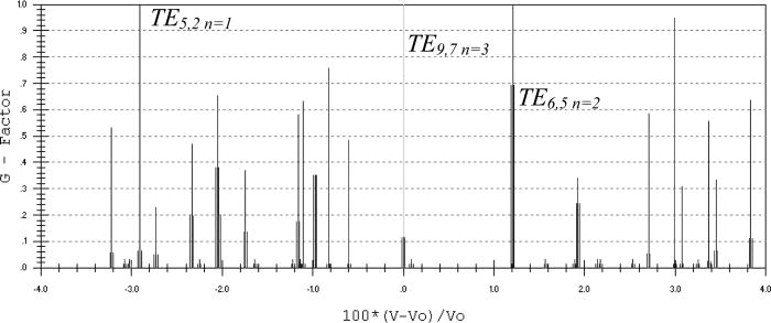 A double-beam magnetron-injection gun for third-harmonic continuous ...