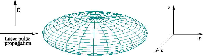 Strong nonlinear electron multiplication without impact ionization in ...