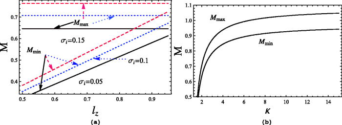 Large amplitude solitary waves in a warm magnetoplasma with kappa ...