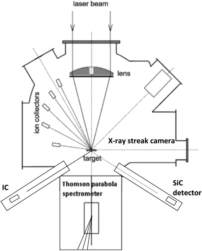Thomson parabola spectrometry for gold laser-generated plasmas ...