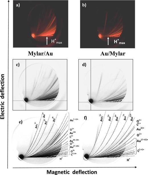 Thomson parabola spectrometry for gold laser-generated plasmas ...