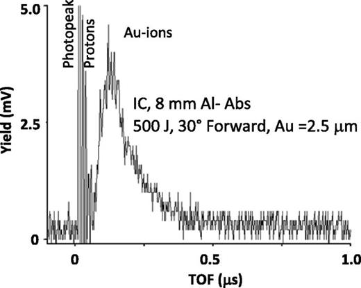 Thomson parabola spectrometry for gold laser-generated plasmas ...