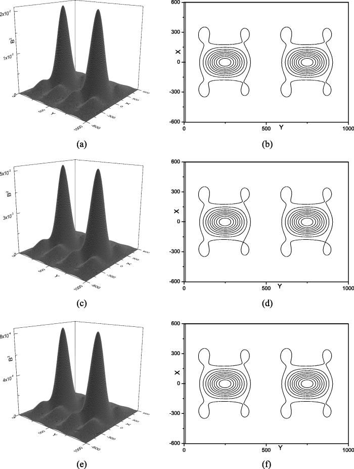 Self-generated magnetic fields in q-distributed plasmas | Physics of ...