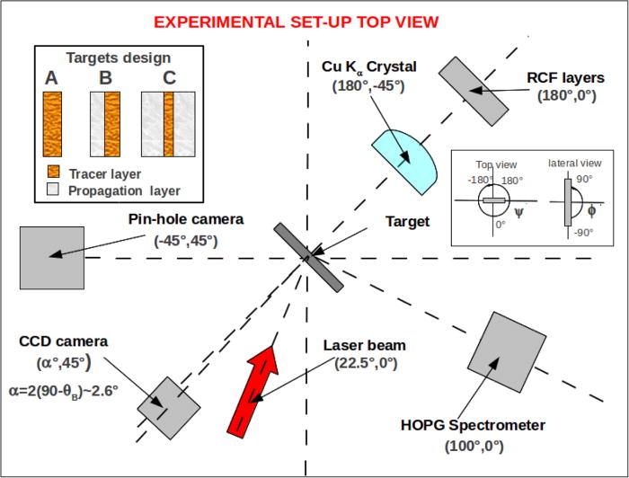 Propagation Of A Short Pulse Laser Driven Electron Beam In Matter