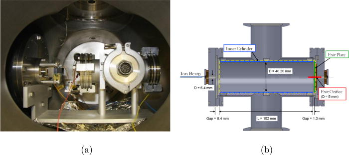 Particle simulation of collision dynamics for ion beam injection into a ...