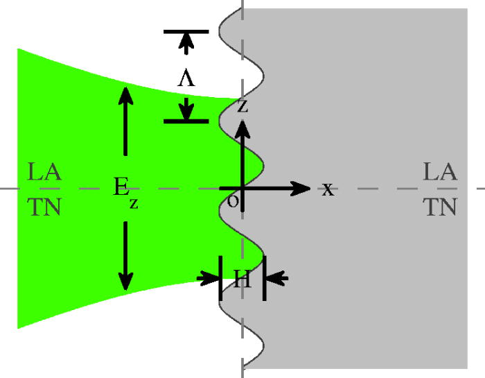 Coupling of laser energy into hot-electrons in high-contrast ...