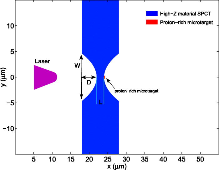 Energetic protons from an ultraintense laser interacting with a ...