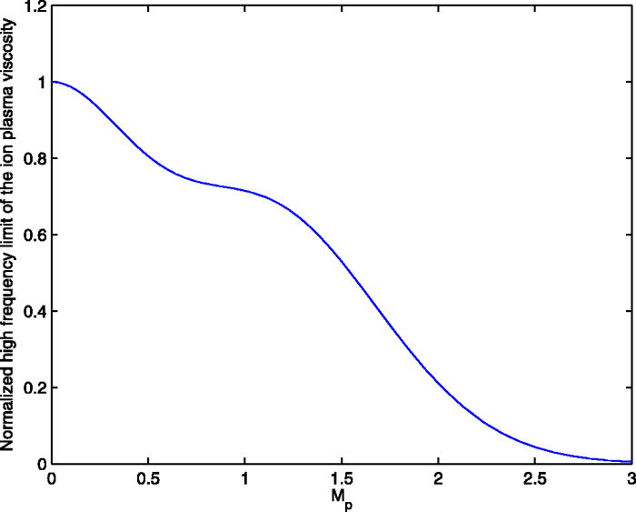 Poloidal flow damping inside transport barriers in a tokamak | Physics ...