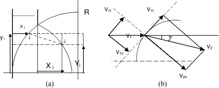 Shock wave refraction enhancing conditions on an extended interface ...